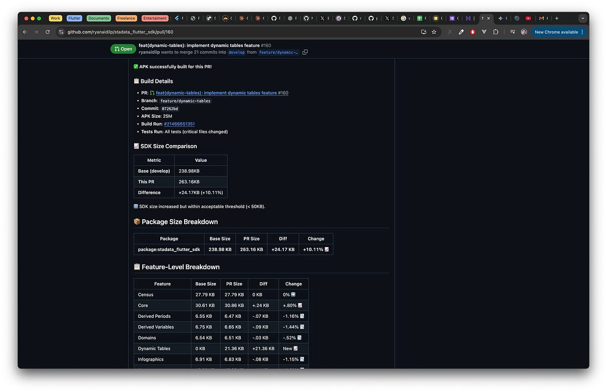 Automating Flutter APK Size Analysis in Pull Requests: A Complete CI/CD ...