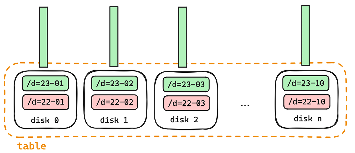 Partitioning in Hive: A Deep Dive with Dynamic Partitioning in PySpark ... Partitioning in Hive: A Deep Dive with Dynamic Partitioning in PySpark ...