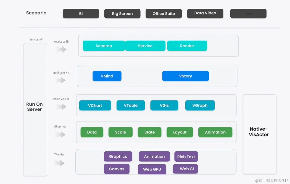 When Gpt Meet Visualization — Generating Charts Images And Videos In One Sentence By Xuanhun