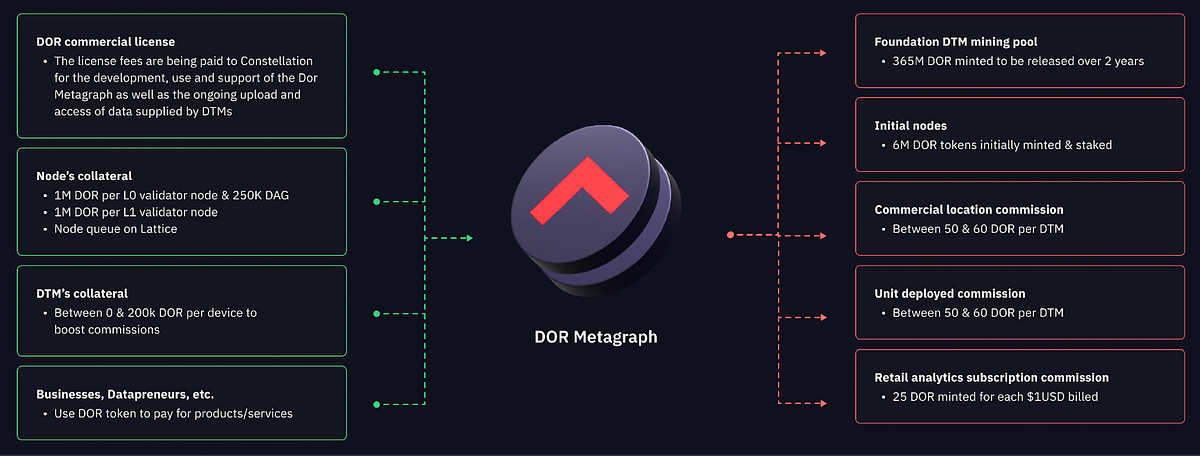 The Launch of Constellation’s Metagraphs | by Constellation Network | Constellation Network | Medium