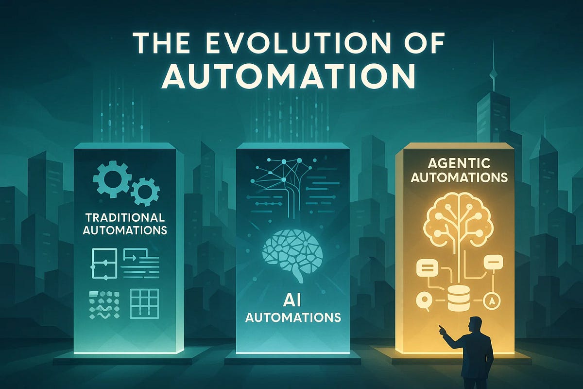 The Beginners Guide to AI Automations: From Basic Workflows to ...