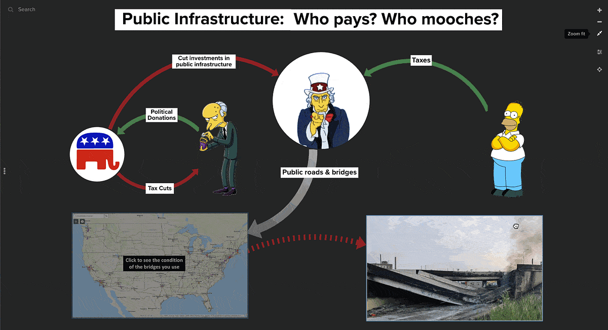 Who pays to repair collapsed bridges? Who mooches? | by DemLabs | Medium