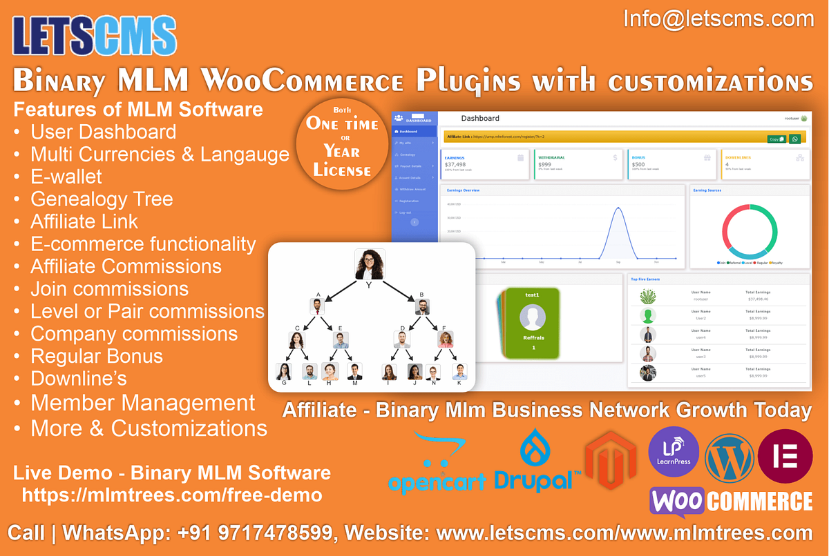 Binary MLM WooCommerce Plugins with Customizations | Affiliate — Binary Mlm Business Network ...