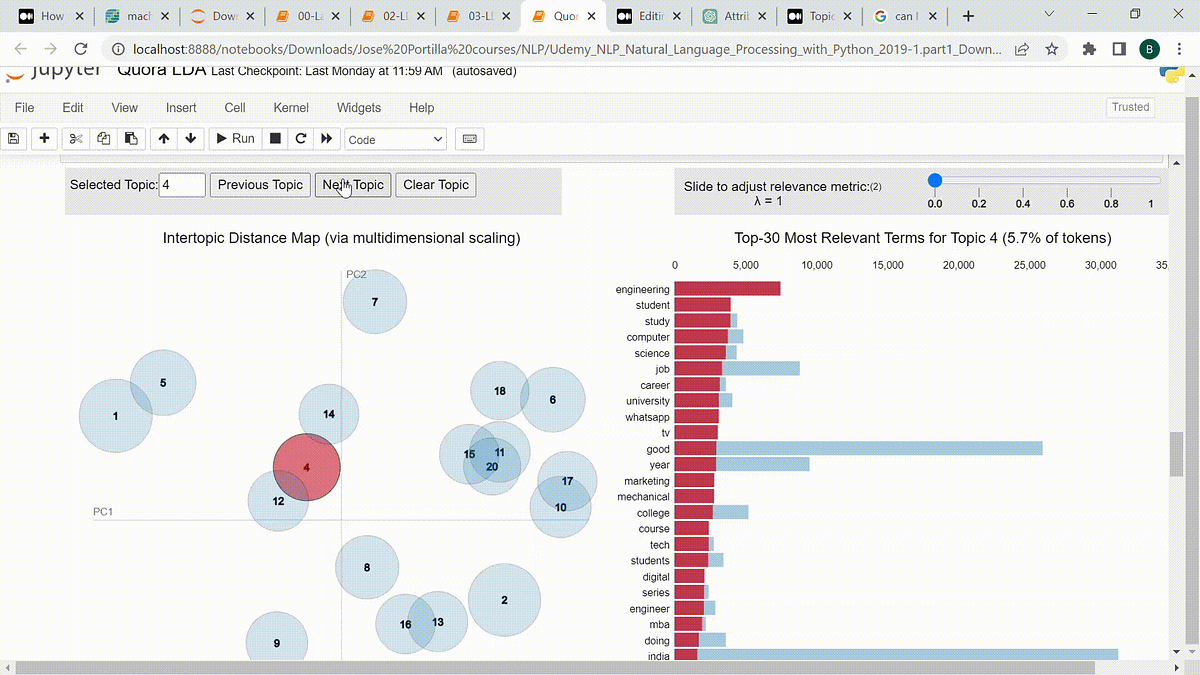 Topic Modeling and LDA: A Quora case study | by Ayodeji Olona | Medium