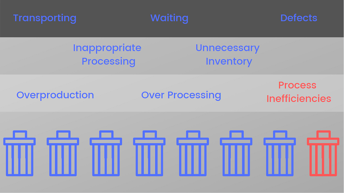 7 Wastes Plus One? The Hidden 8th Waste in Lean Manufacturing | by Ally ...
