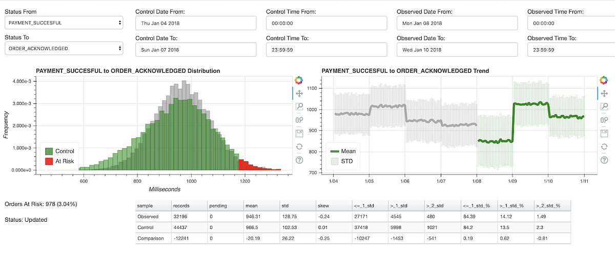 Proactive Order Flow Monitoring — detection before the problem occurs ...
