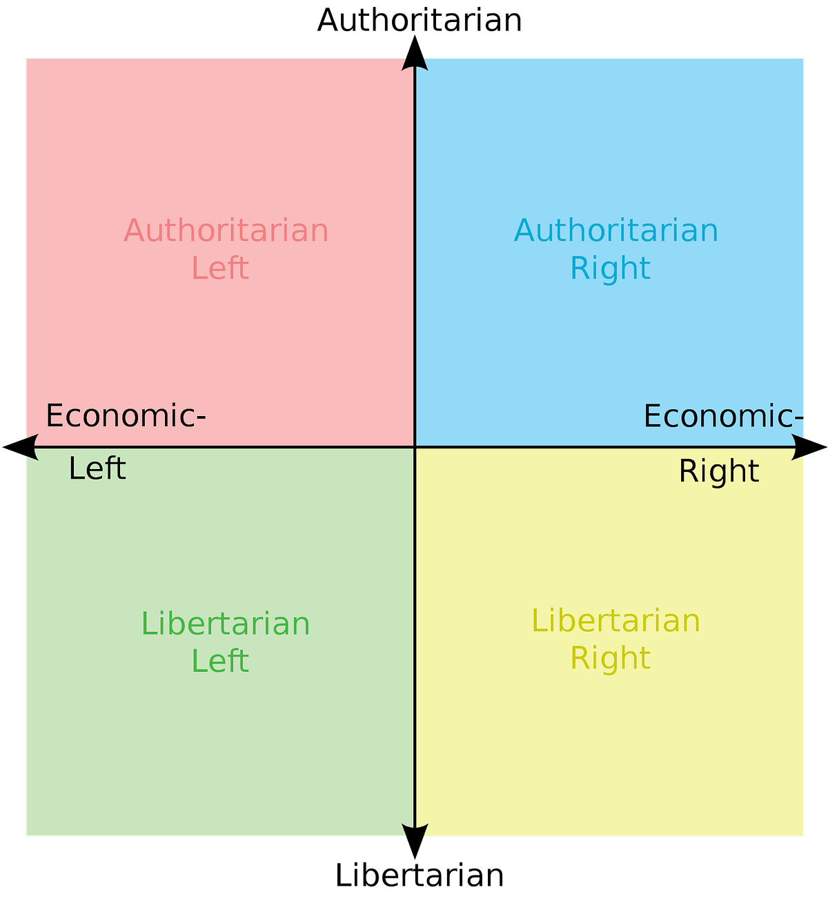 A Marxist critique of the online political Left | by Sun-dried Lavender ...