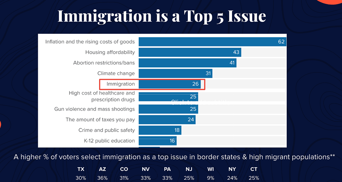 Pro-Immigrant Messaging Holds the Key to Unlocking the Electoral Power ...