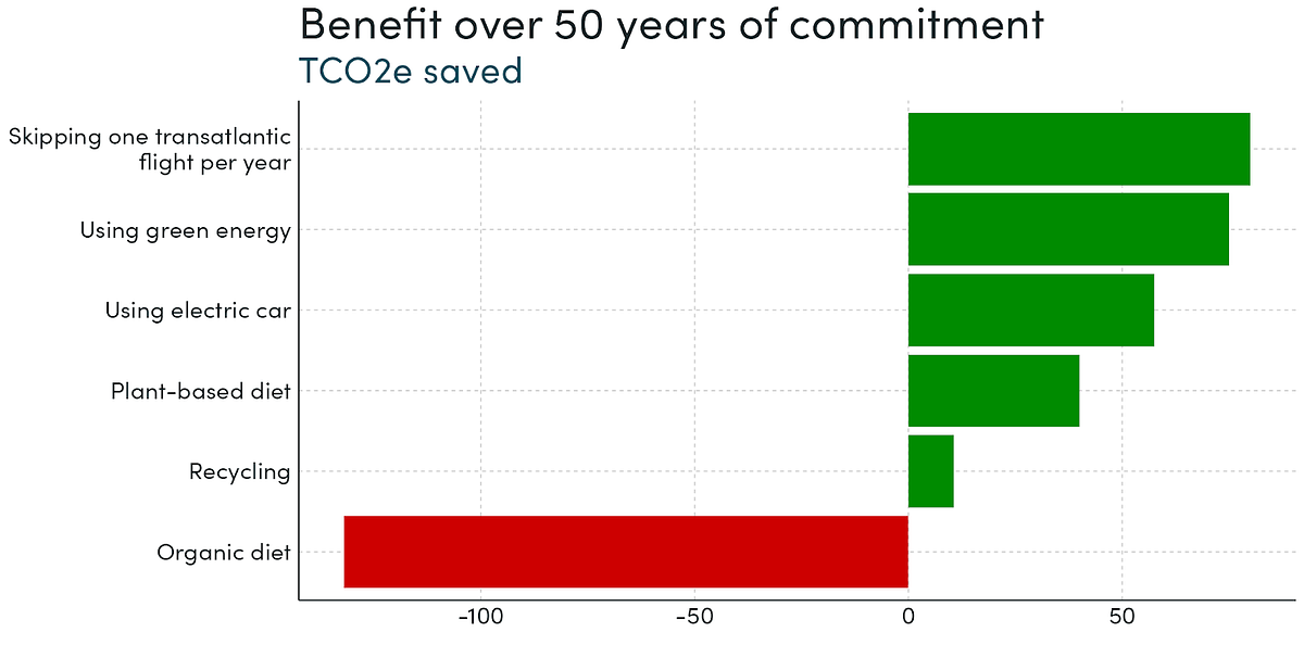 Why You Should Donate More And Worry Less About Everything Else | by ...