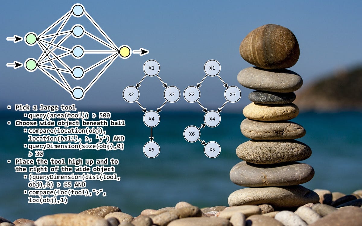 Unifying Neuro-Symbolic AI with Meta-Reinforcement Learning: A Hybrid ...