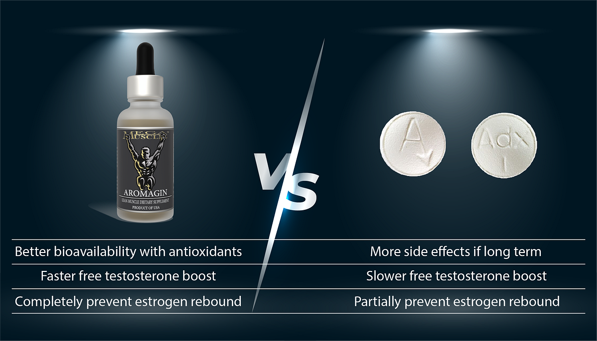 Aromasin vs Arimidex. WHAT EXACTLY IS AROMASIN? | by Trevor Grass | Medium