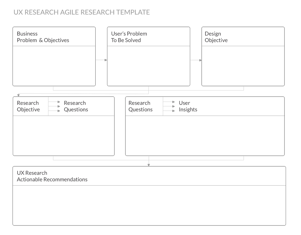 Agile UX Research Template. Following our conversation from UXINDIA ...