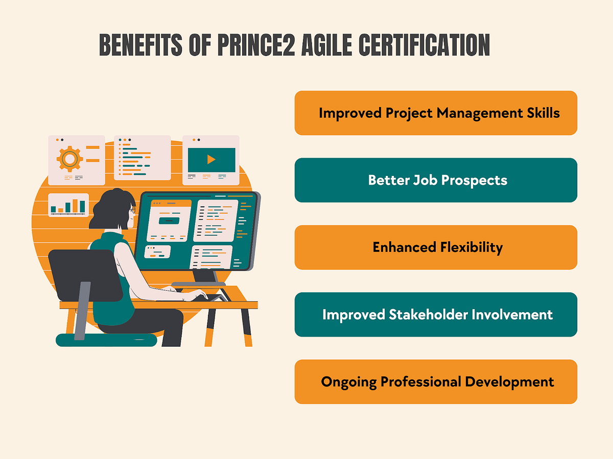 Prince2 Agile Mastery: Elevate Your Career with Prince2 Agile Practitioner Certification | by ...