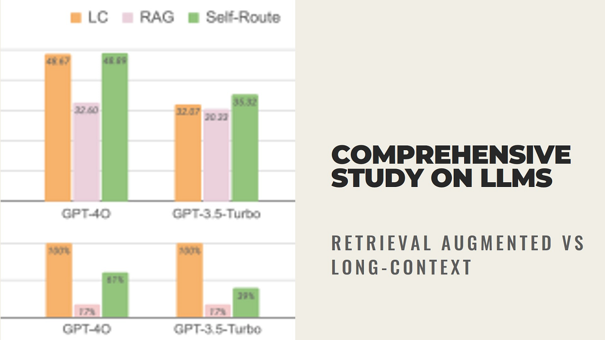 Retrieval Augmented Generation or Long-Context LLMs? A Comprehensive Study and Hybrid Approach ...