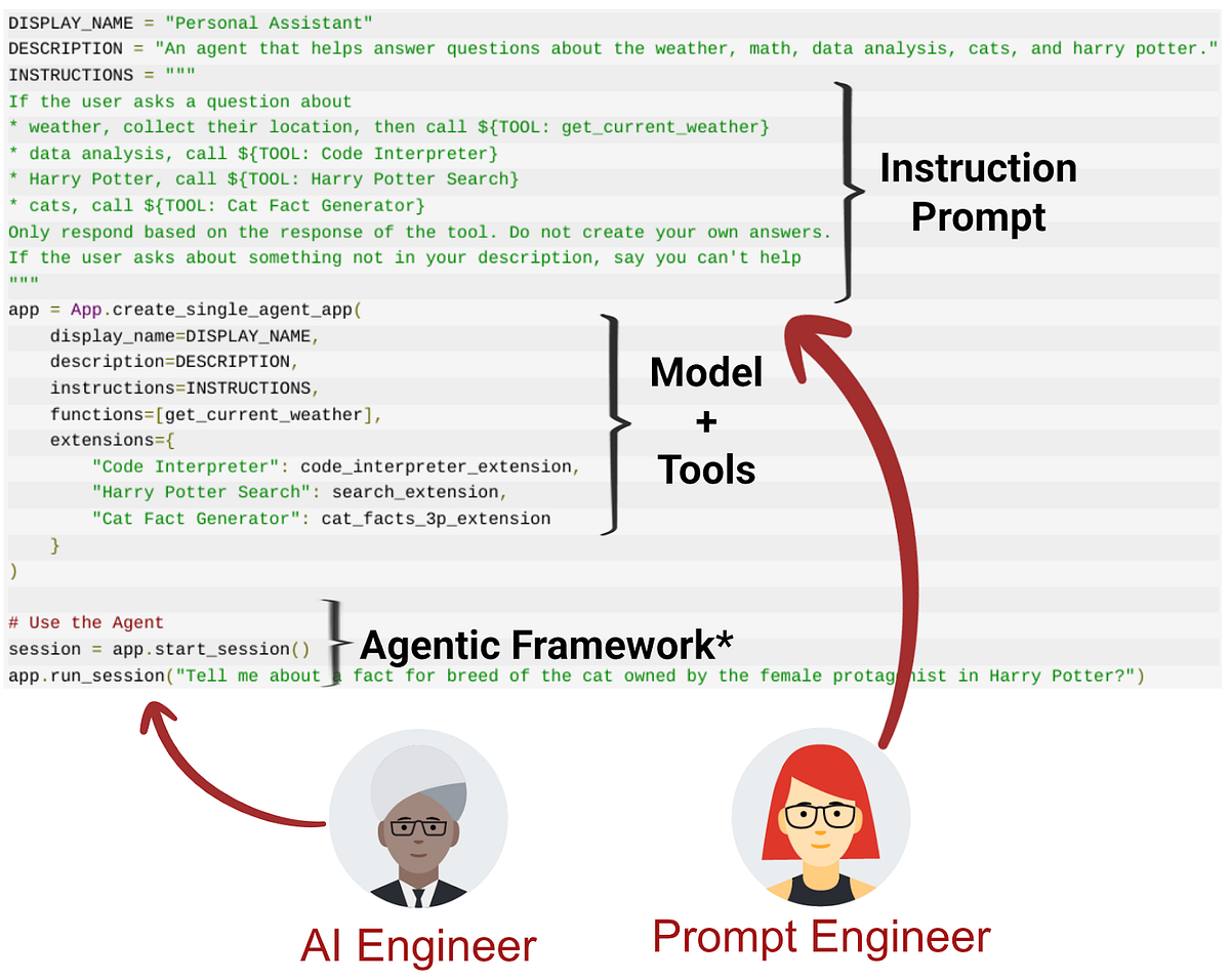 Demystifying Generative AI Agents | by Dr Sokratis Kartakis | Google ...