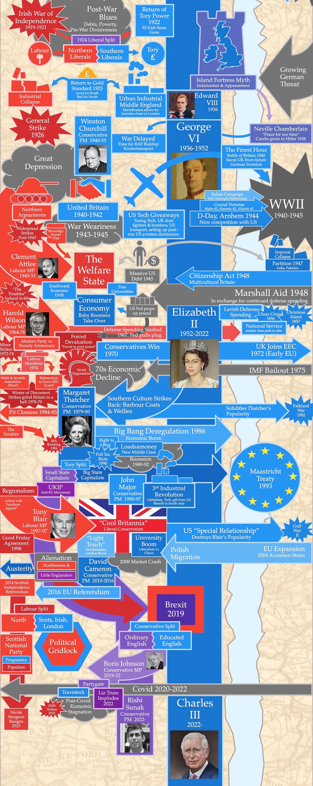 Nation vs Empire: The History of Great Britain | by Nathan Fifield | Medium