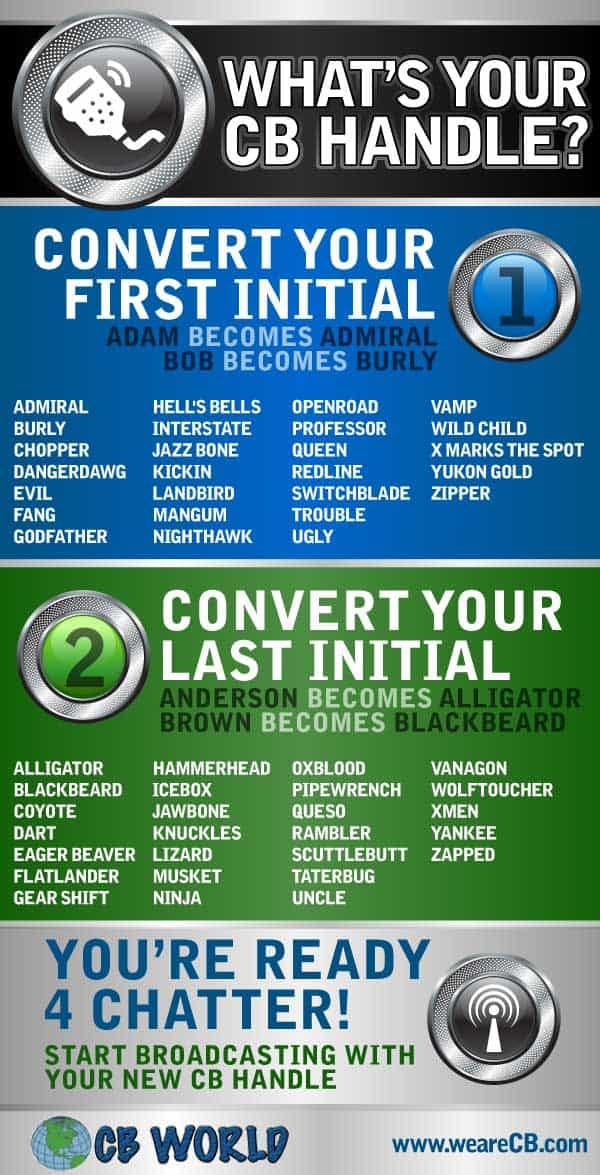 Radio Station Name Generator: Create Catchy Call Signs! | by ...