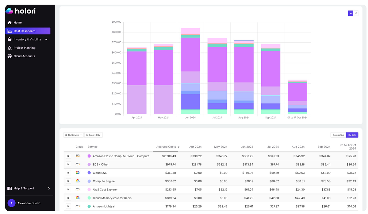 Les 10 meilleurs Outils FinOps en 2024 | by Alexandre Guérin | Medium