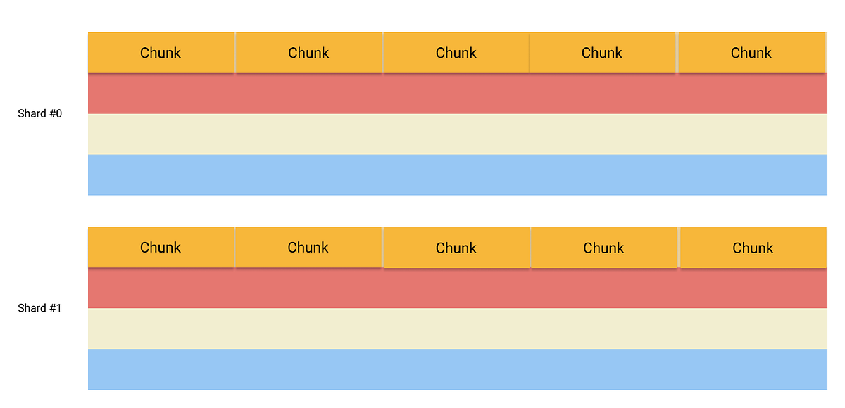 Поток данных NEAR. Видео объяснение | by PeK | Medium