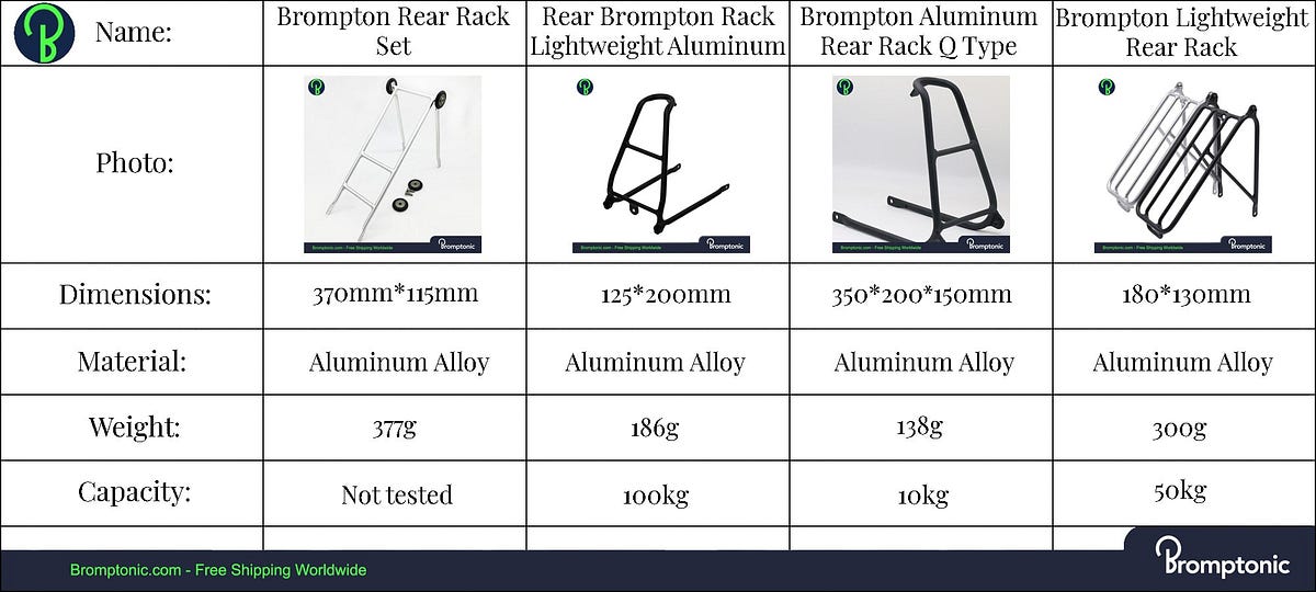 REVIEW: 4 Rear racks for Brompton reviewed | by Bromptonic | Medium