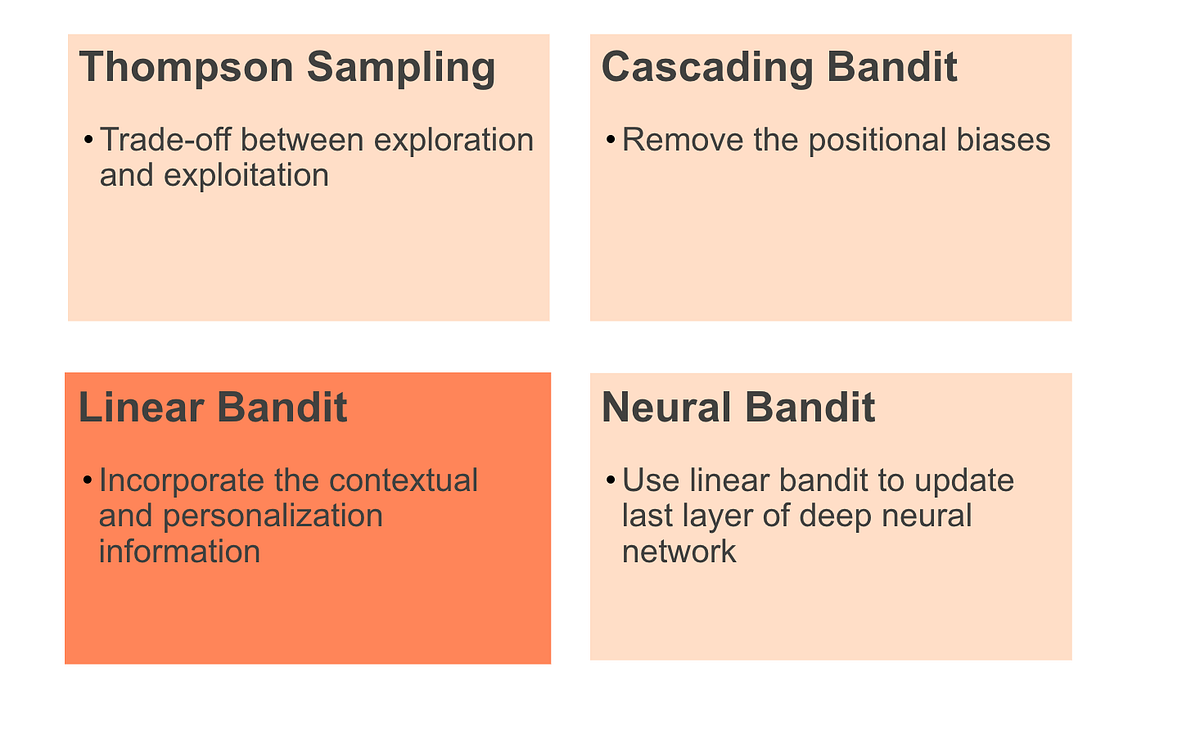 Scroll into the Future: How eBay’s Multi-Arm Bandits Elevate Product ...