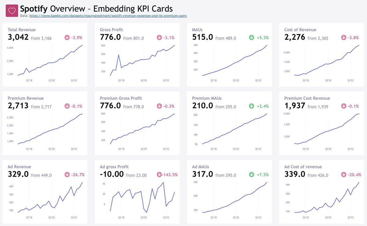 Embedding technique in Tableau. This article is also available on… | by Vitaliy Kovalev | Medium