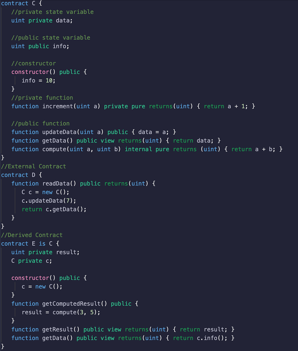 Solidity Function Modifiers and Keywords | by Umut Deniz Şener | CoinsBench