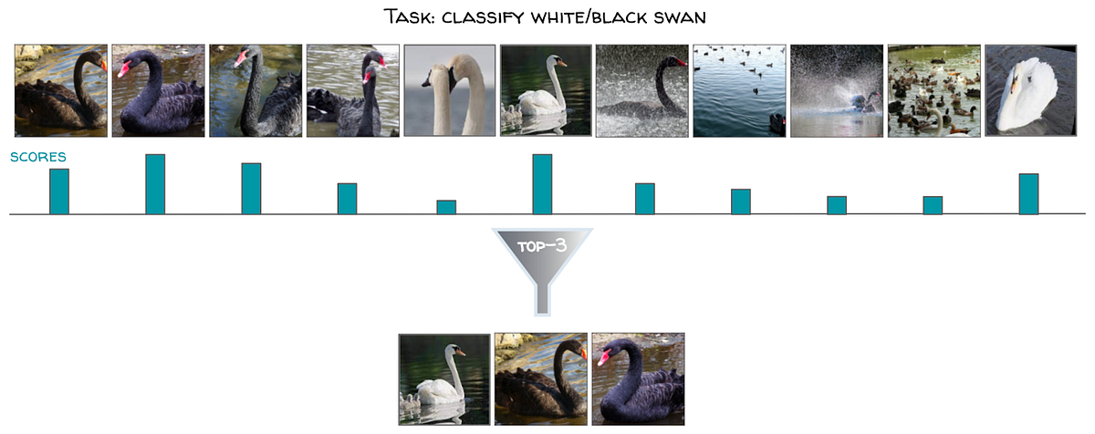 Active Sampling: Data Selection for Efficient Model Training | by ...