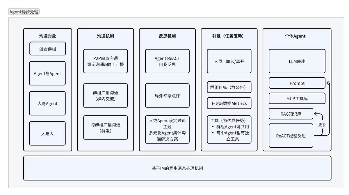 Ten Counterintuitive Principles of Agent Design | by AI Engineering ...