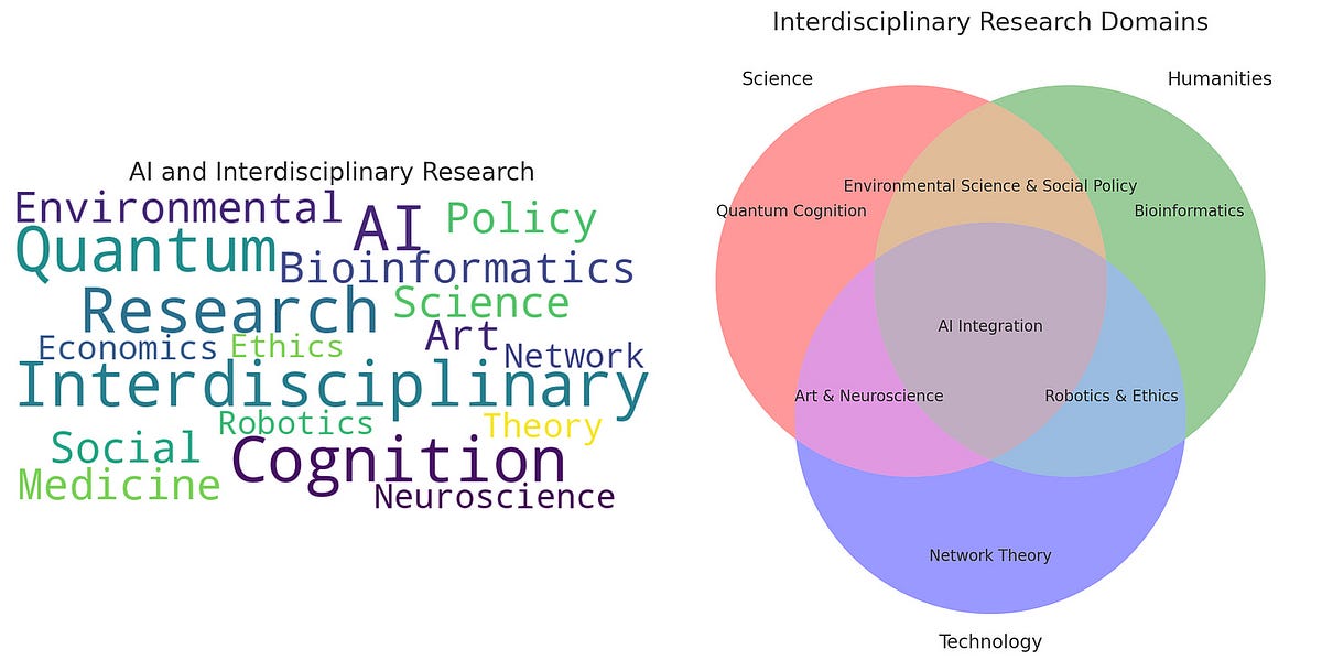 Leveraging AI to Propel Interdisciplinary Research | by Dr. David ...