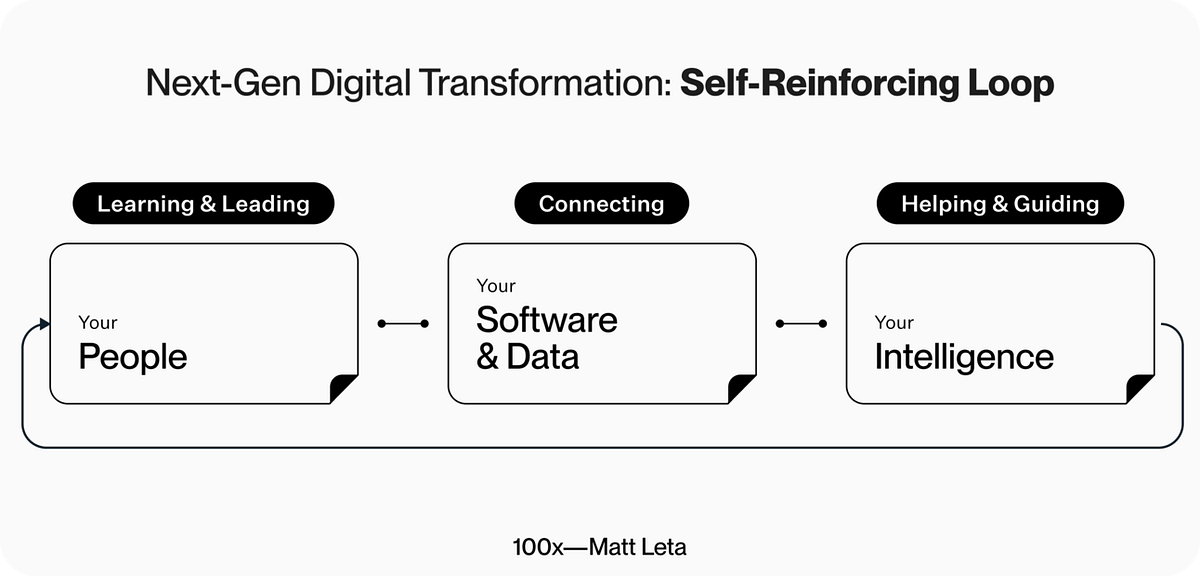 5 principles that safeguard ERP investments | by Matt Leta | Medium