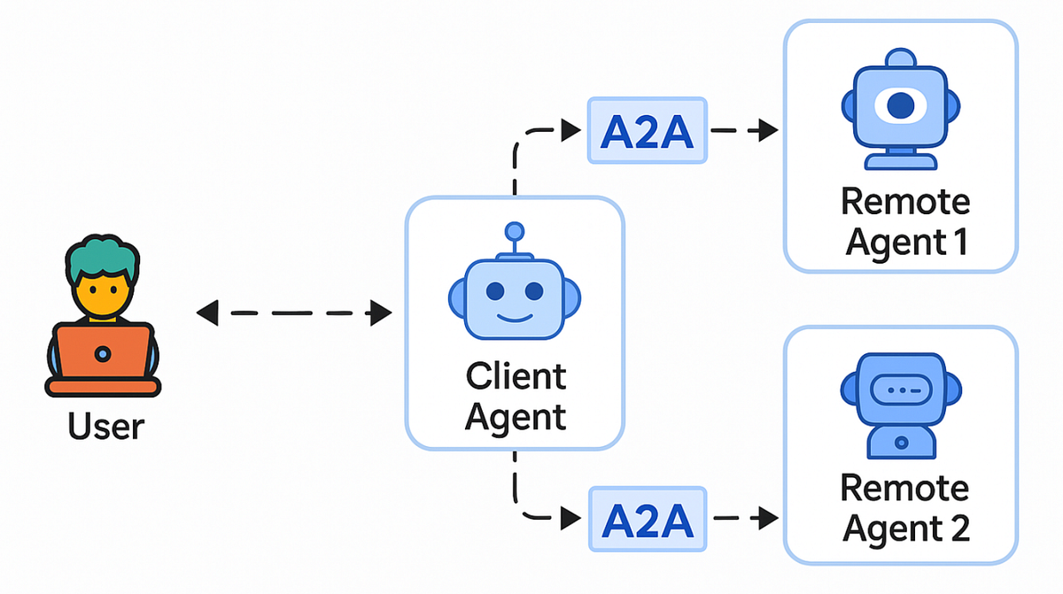 Open Standards for AI Agents: A Technical Comparison of A2A, MCP ...