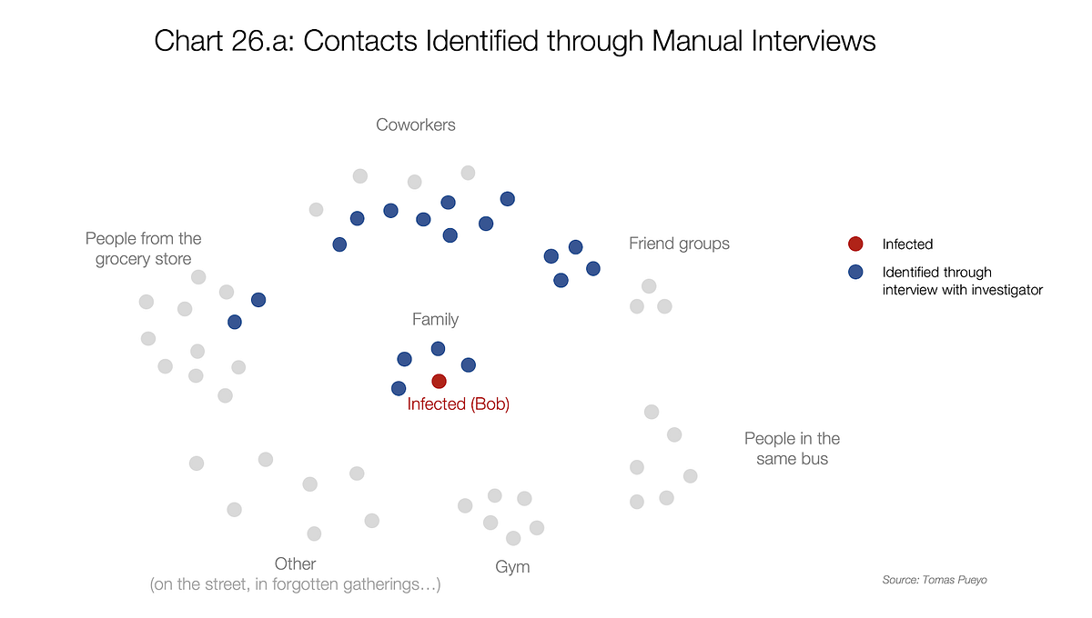 Coronavirus: How to Do Testing and Contact Tracing | by Hadz | Medium