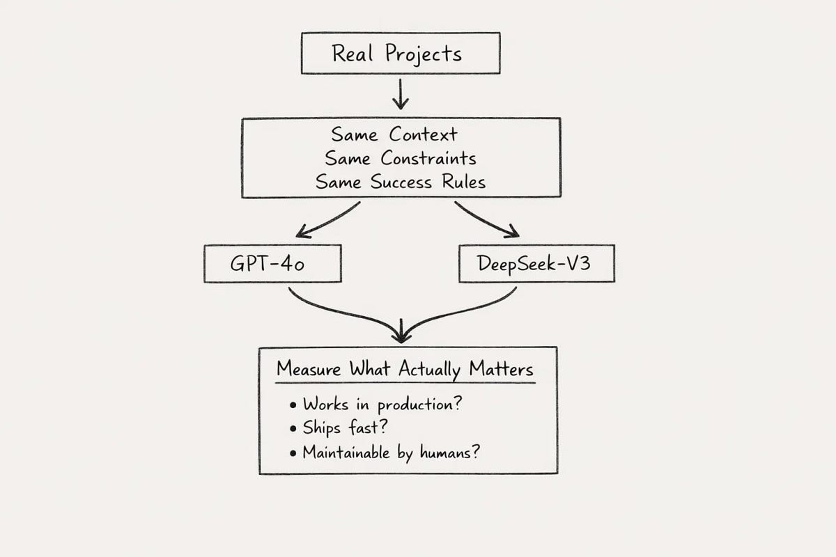 DeepSeek-V3 vs GPT-4o: The Coding Showdown That Changed Everything | by ...