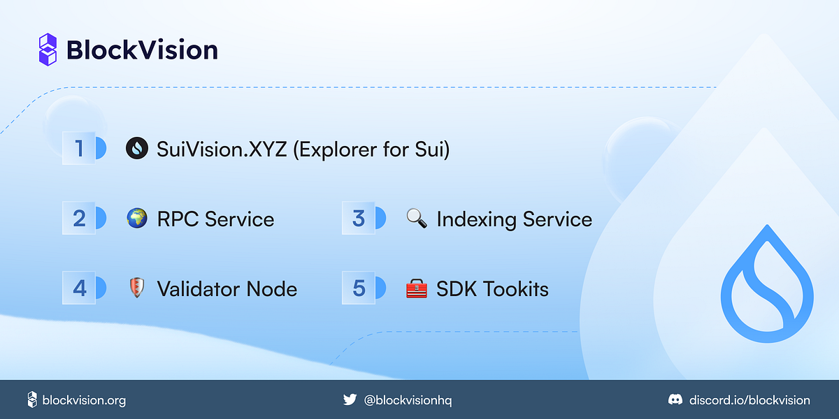 Unveiling the Powerhouse: Exploring BlockVision’s Revolutionary Impact on the Sui Network | by ...