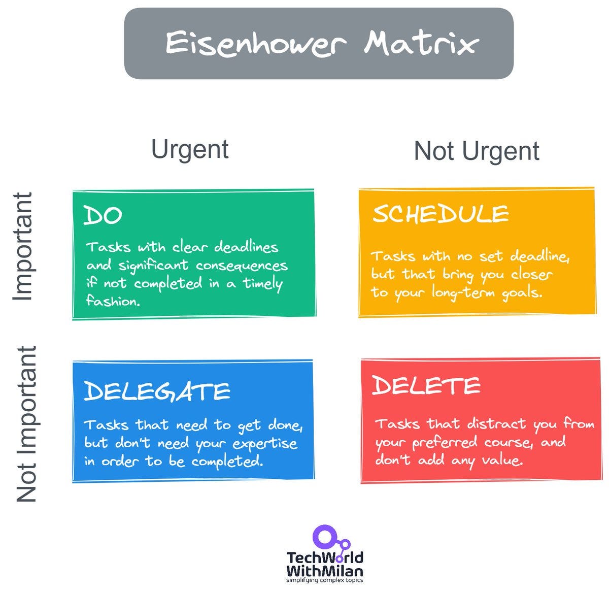 How to Prioritize in Software Engineering? | by Ian Kiprono | Stackademic