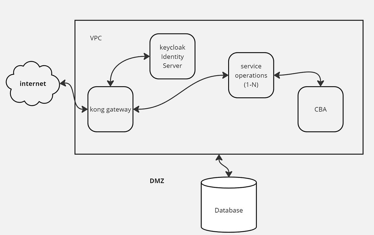 How to build your digital bank in minutes. | by alex davies | Medium