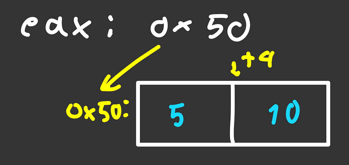 Basic Reverse Engineering for game hacking (CE Tutorial x64) | by ...