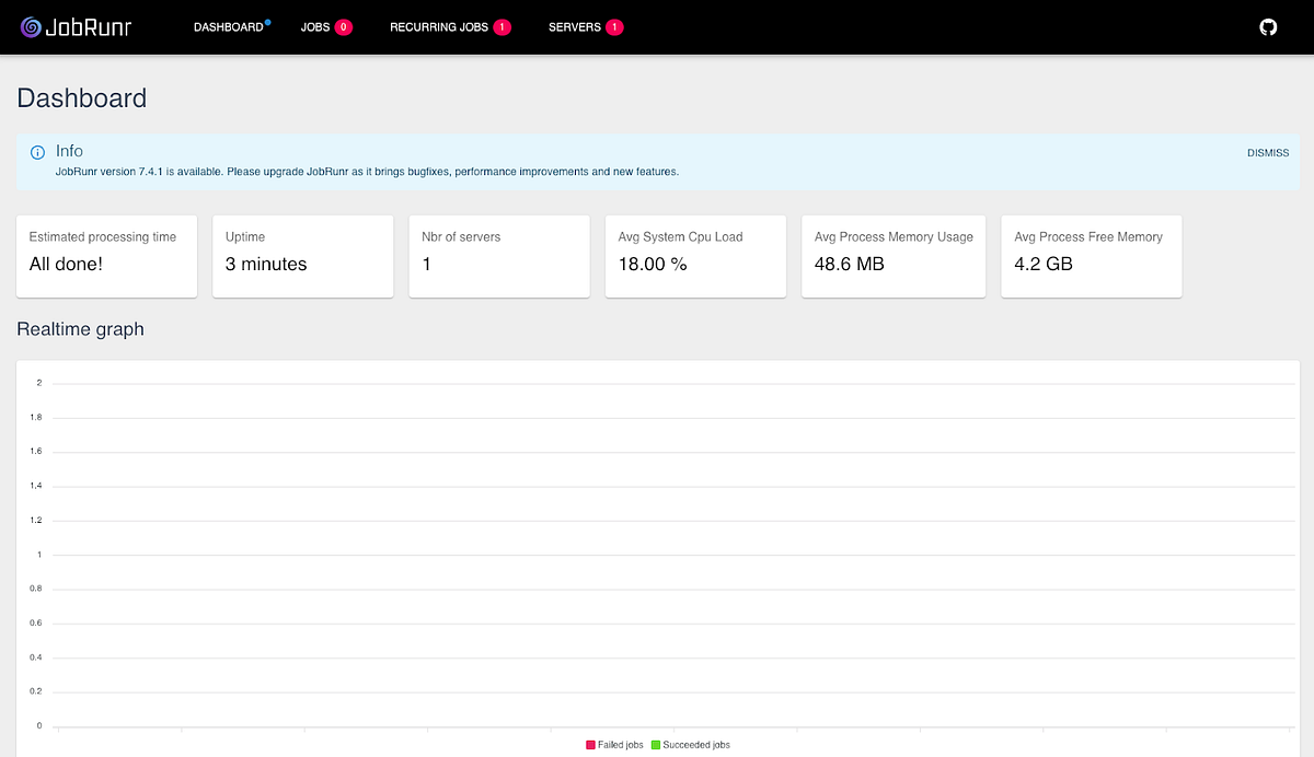 Spring Boot: Running Jobs in the Background | by Renan Schmitt | Medium