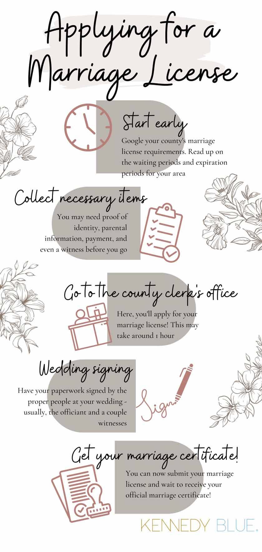 What Marriage License Do I Need: A Comprehensive Guide | by jahid ...