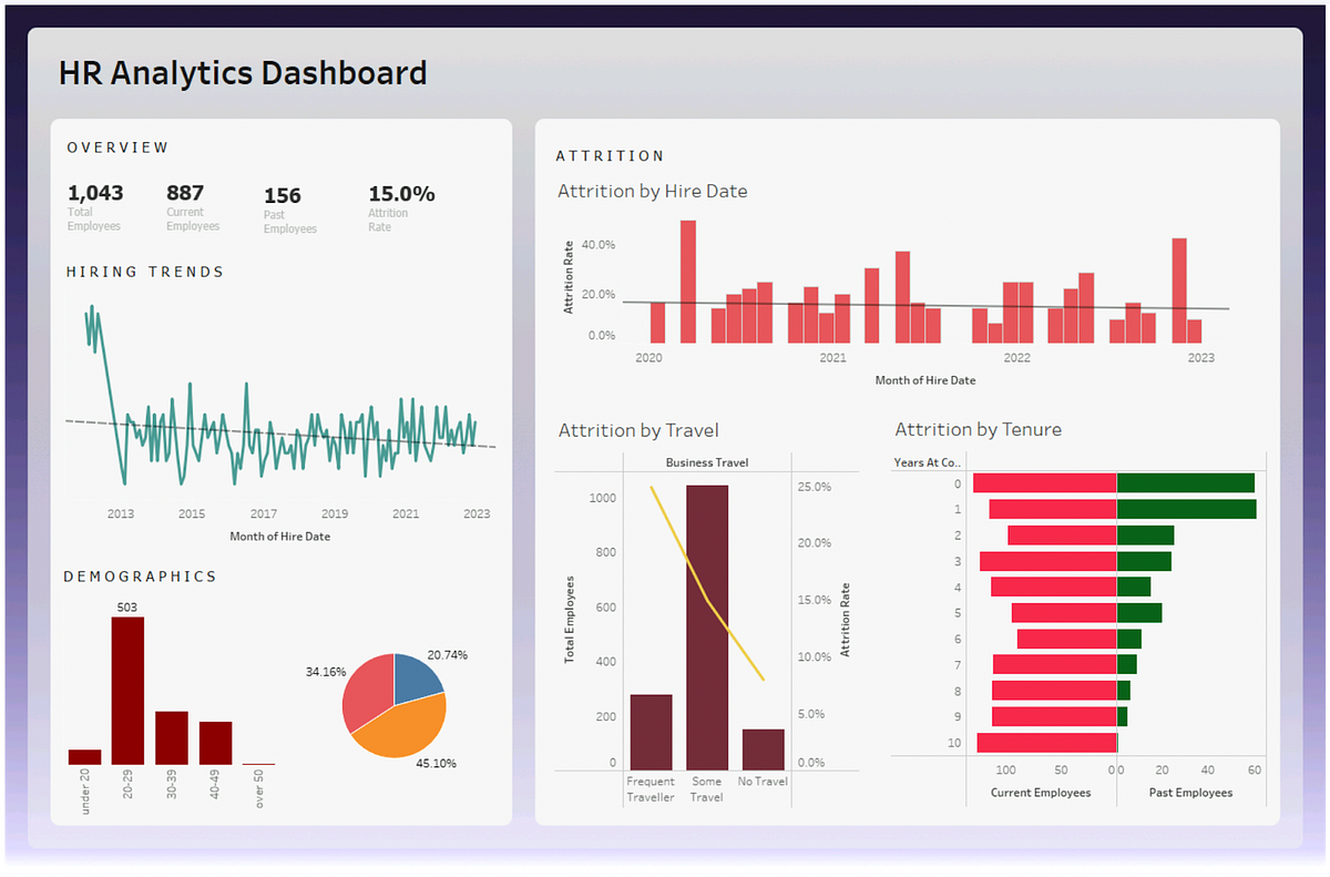 Creating an HR Analytics Dashboard from Scratch in Tableau: A Case ...