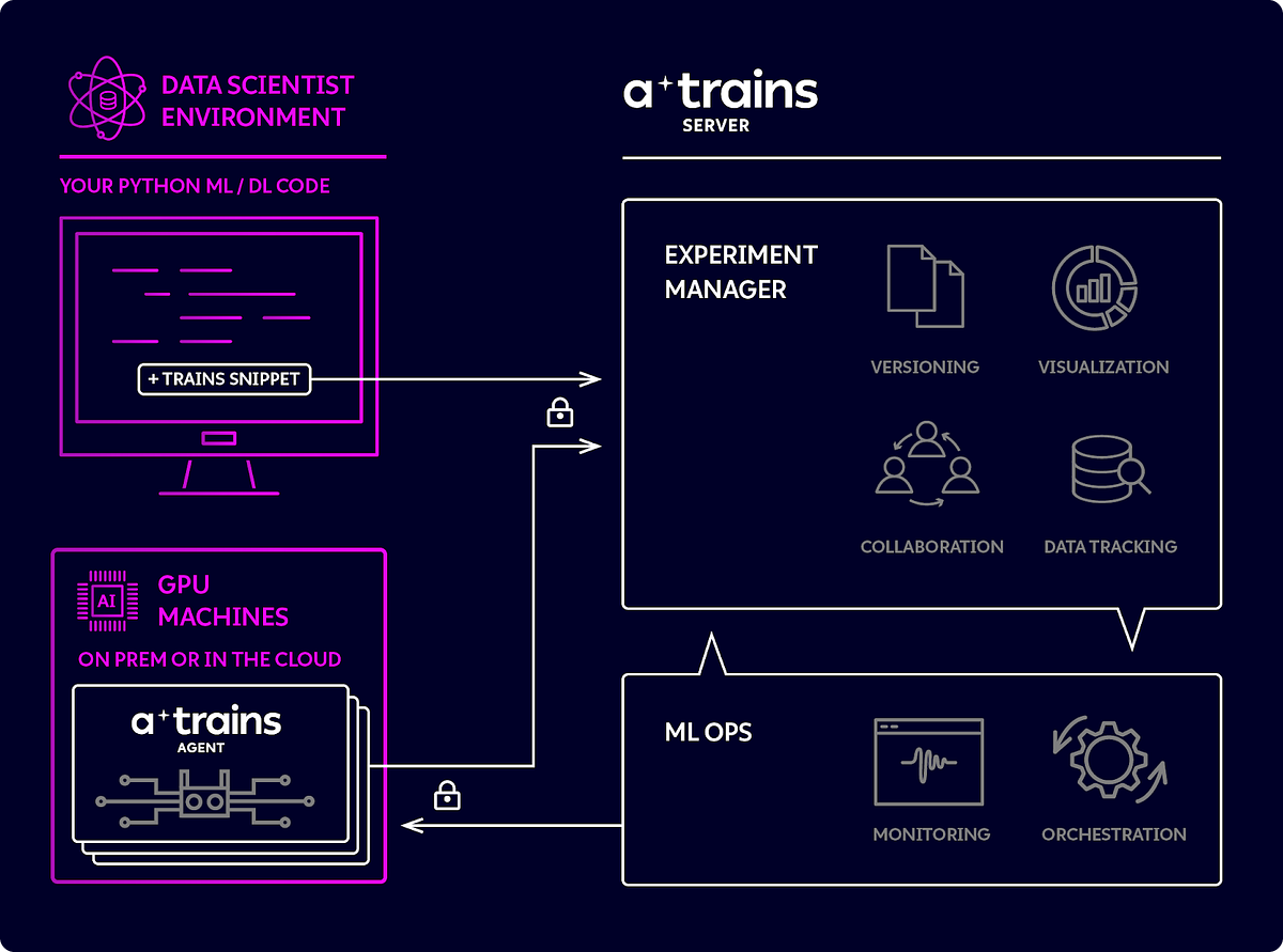 ML/DL Engineering Made Easy with PyTorch’s Ecosystem Tools | by PyTorch ...