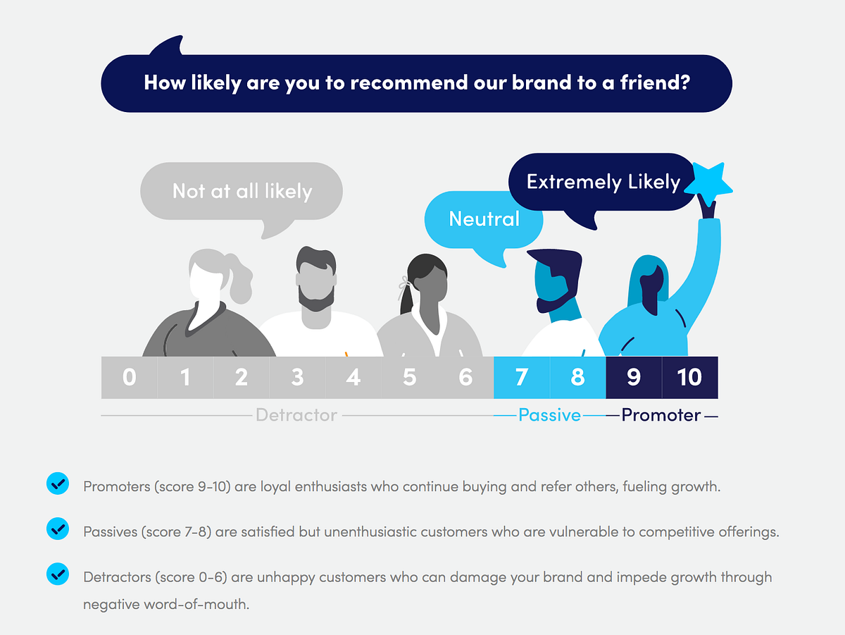 A Guide to Segmented NPS (Net Promoter Score) for Consumer Products ...