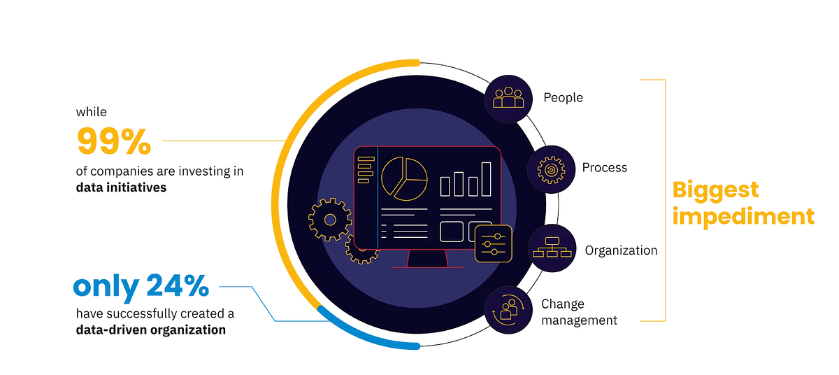 End the Era of Isolated Data. It’s Time for Integrated BI Tools That Connect More Than Points ...