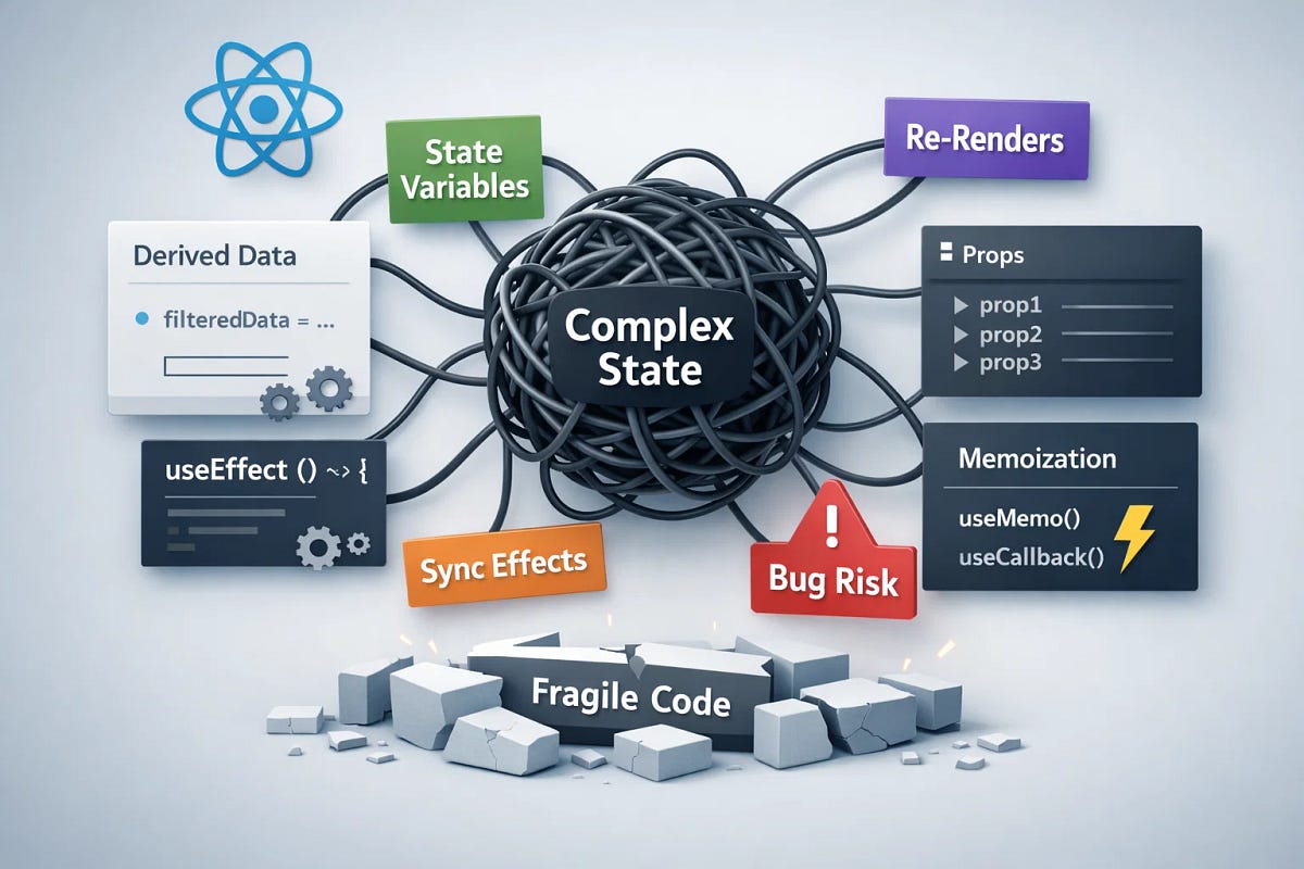 What React Developers Realize Too Late About State, Re-Renders, And ...