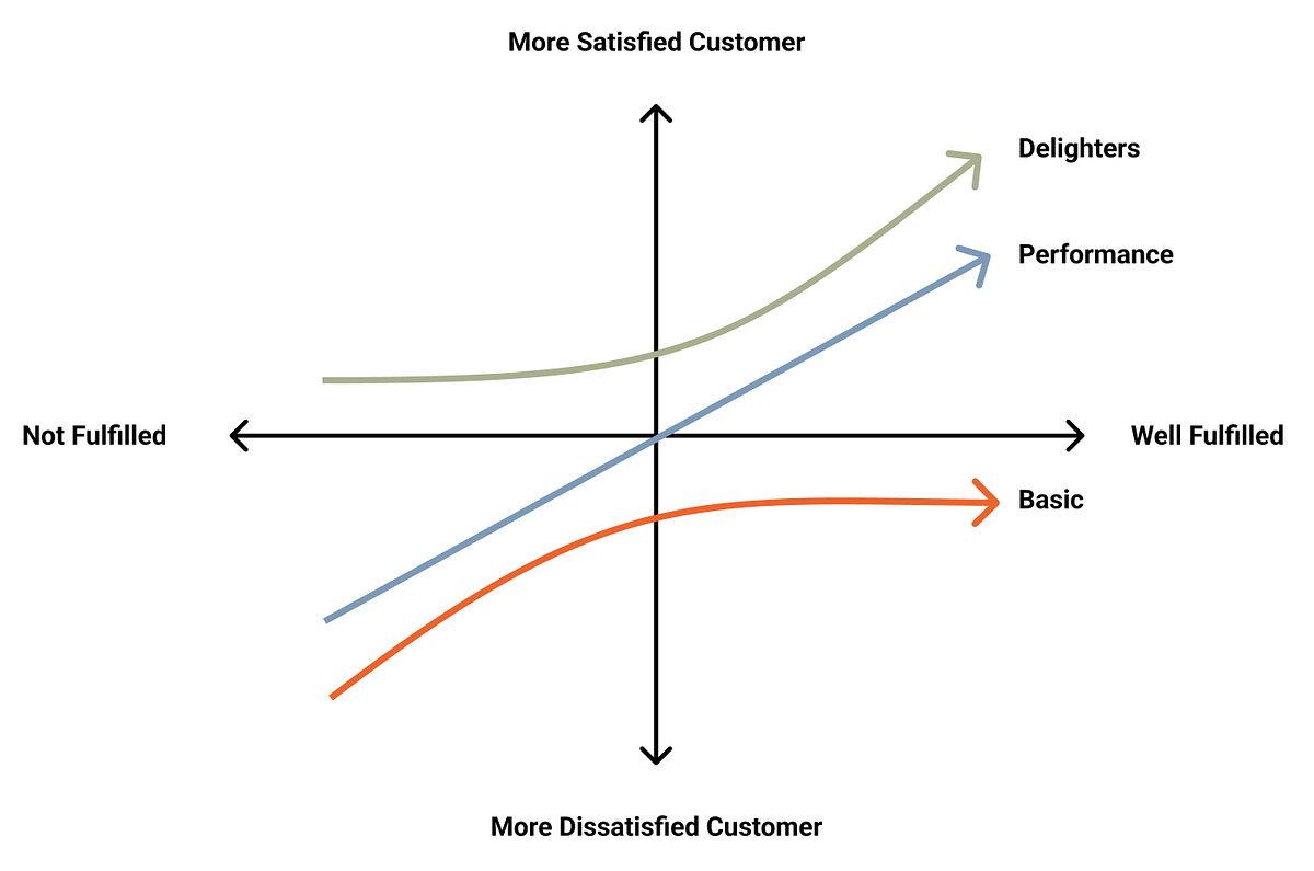 Ruthless prioritization for product people | by Guodong (Troy) Zhao ...