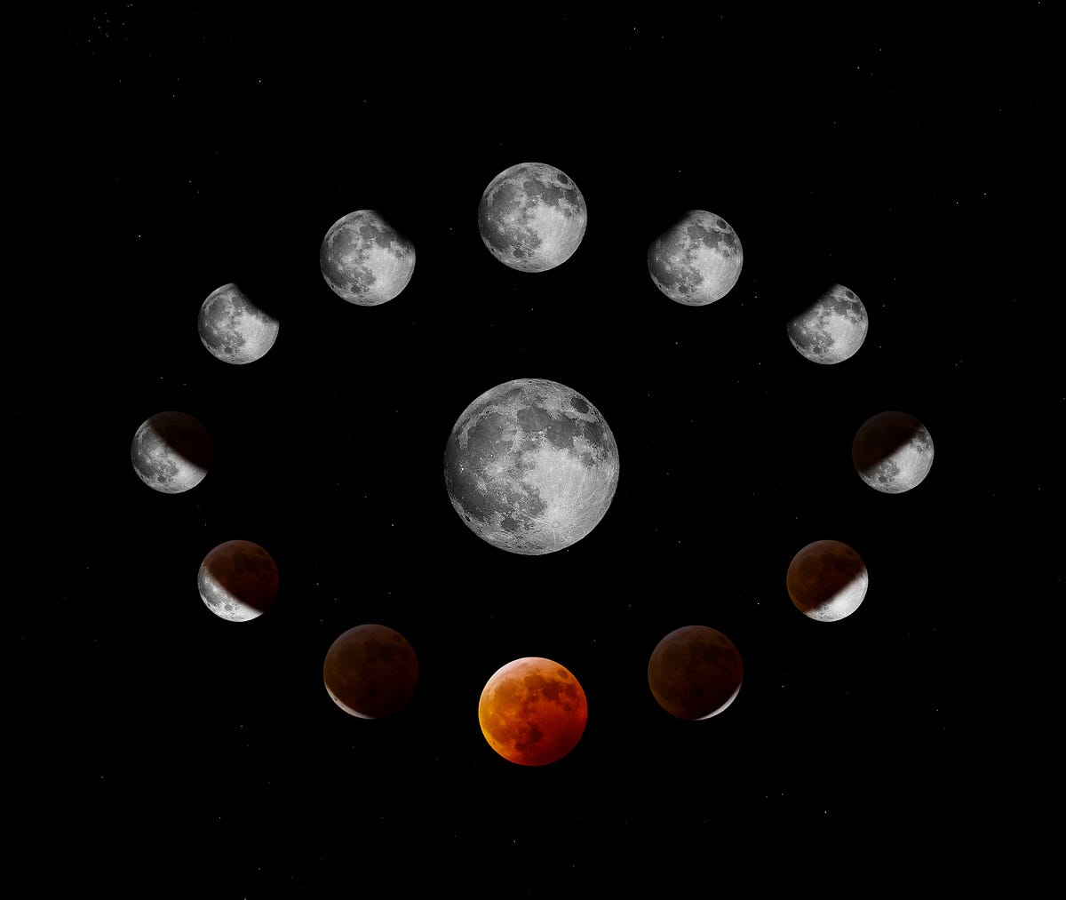13 Moons in a Year. And how you can harness their energy to… | by Wendi ...