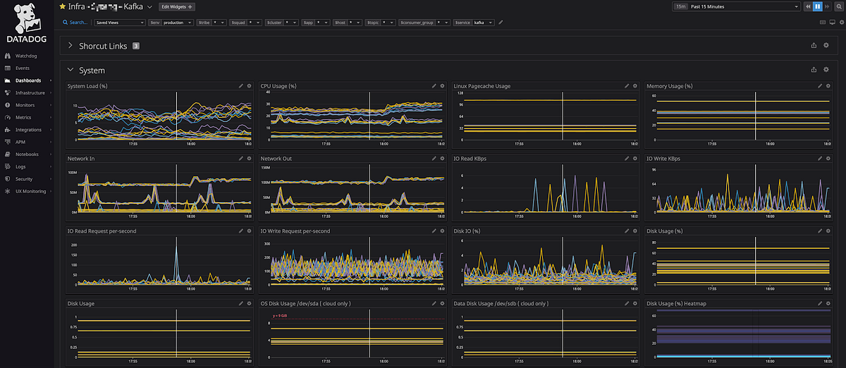Monitoring Automation with Datadog + OpsGenie | by Addhe Warman | Inside Bukalapak | Medium