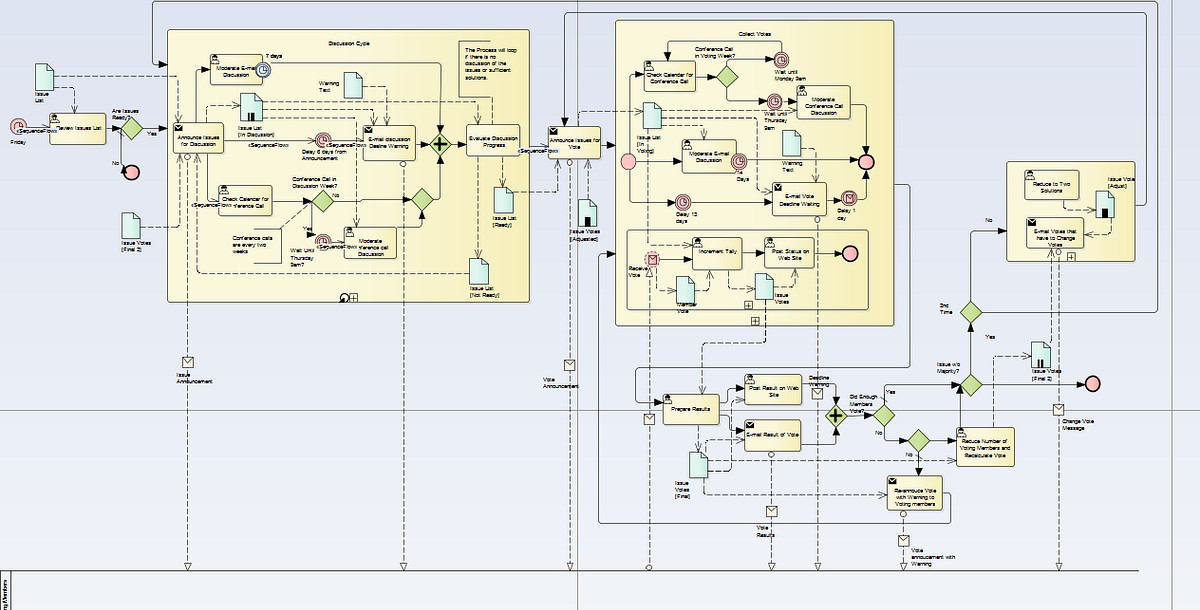 Simples x Complexo. Simples, complexo, fácil e difícil, são… | by ...