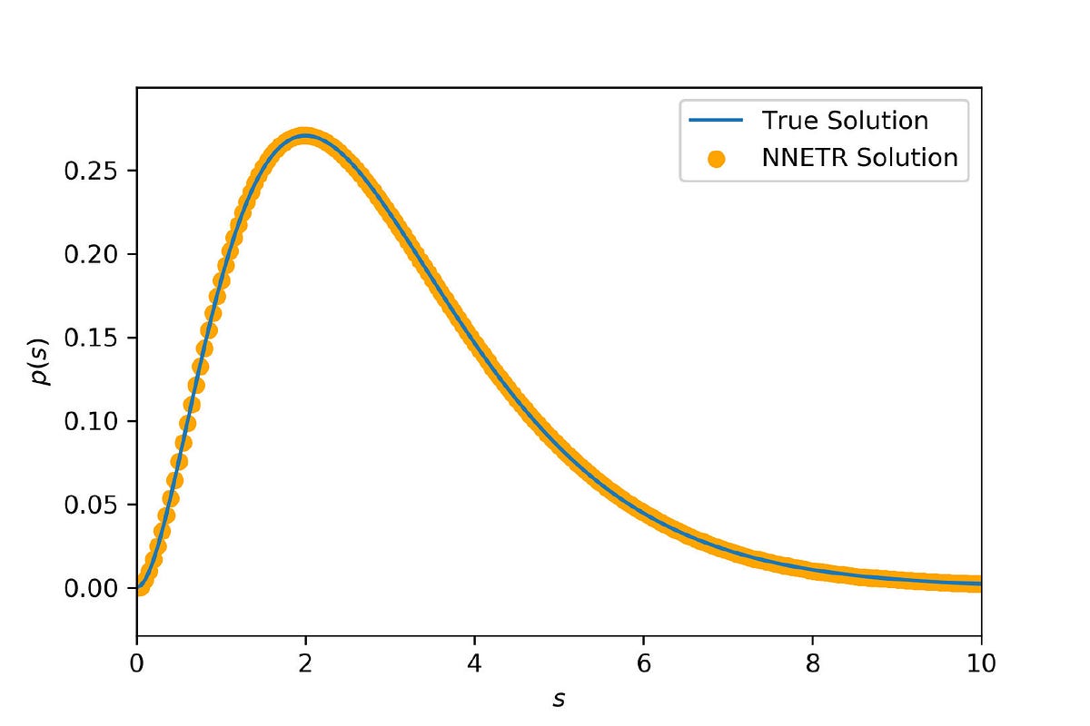Use Tikhonov Regularization to solve Fredholm integral equation | by ...